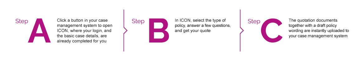 ICONnect: Seamless case management integration with Isis Conveyancing ...